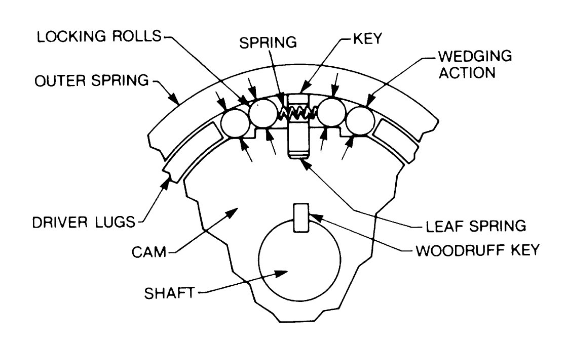 Rotary Lock System - Triple E LLC